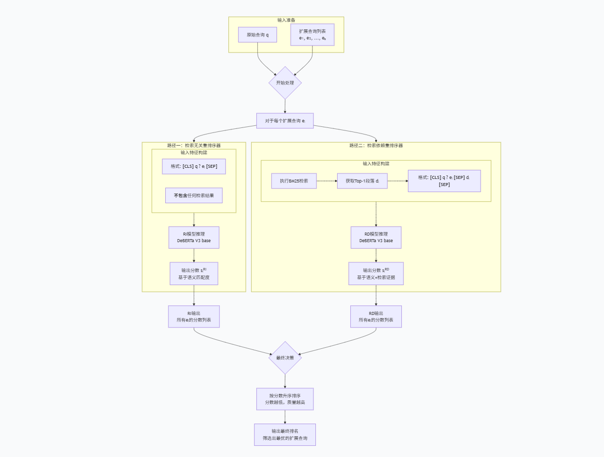 论文《Expand, Rerank, and Retrieve: Query Reranking for Open-Domain ...