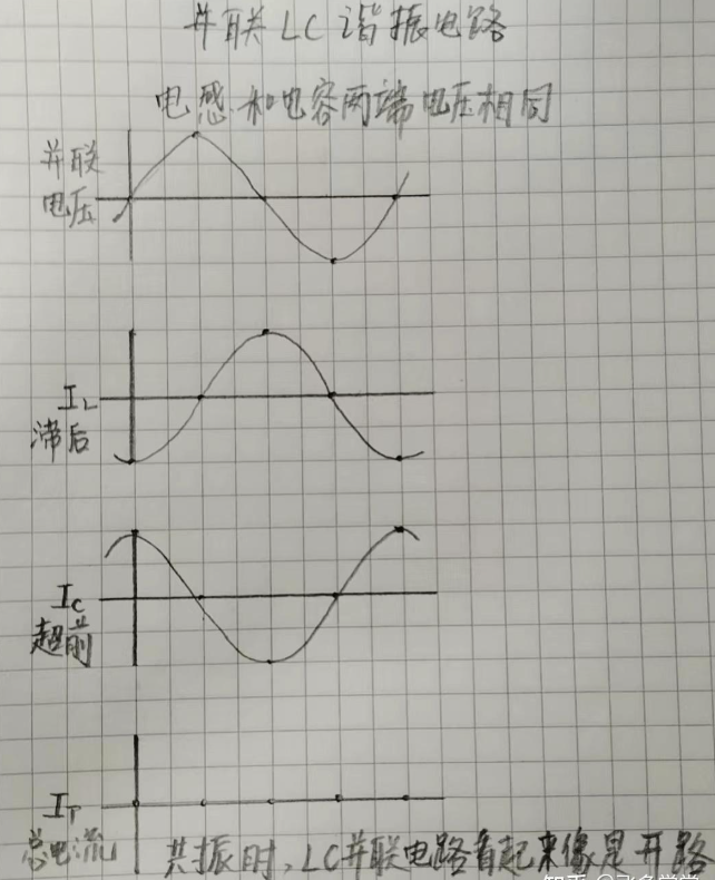 LC谐振电路-CSDN博客