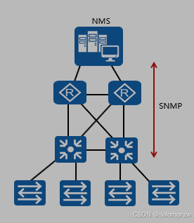 SNMP原理与配置_nms和snmp-CSDN博客