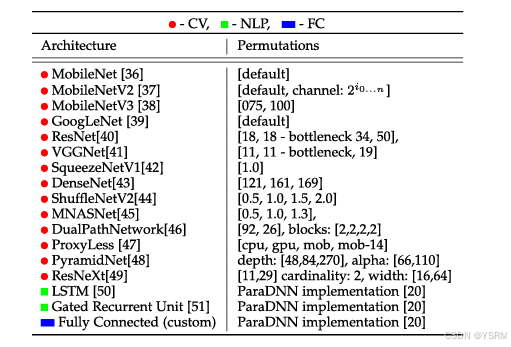 Horus: Interference-Aware and Prediction-Based Scheduling in Deep Learning Systems论文总结_horus干扰测试 ...