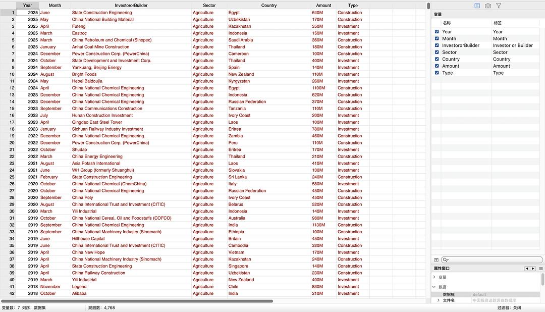 2005-2025年中国全球投资追踪数据库-CSDN博客