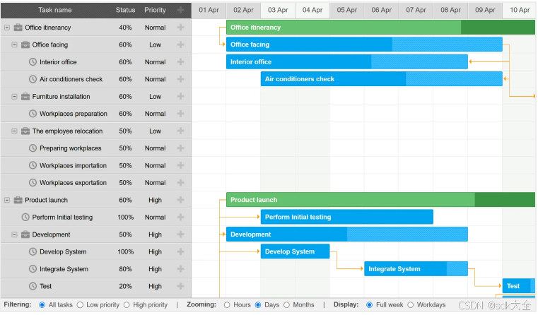 DHTMLX Gantt 9.0.4 JavaScript Crack-CSDN博客