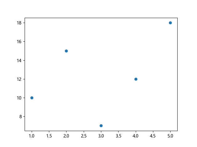 【Matplotlib】plt.plot() 函数：折线图（Line Plot）_plt 折线图-CSDN博客