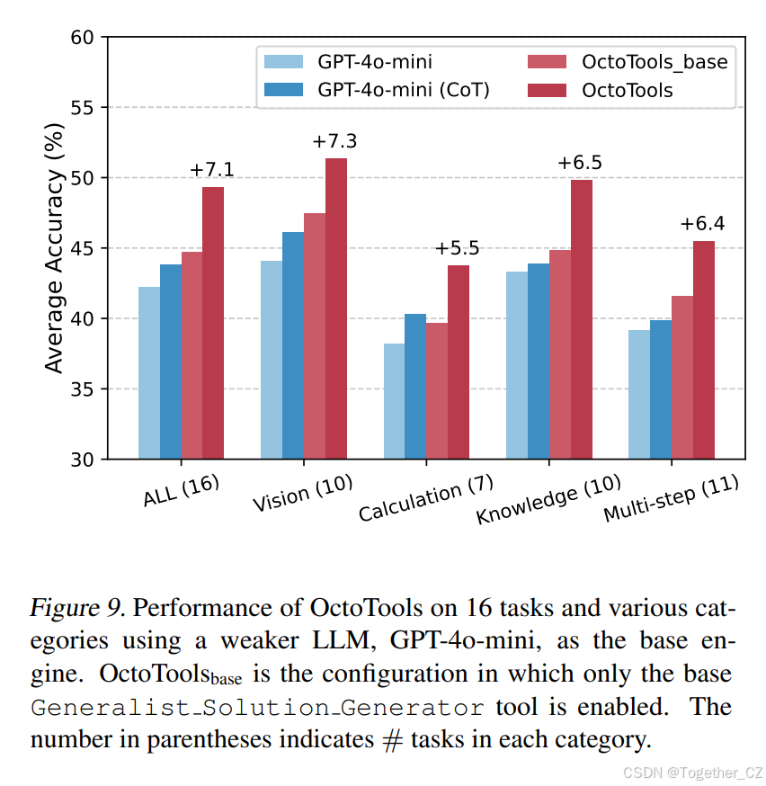 OctoTools: An Agentic Framework with Extensible Tools for Complex Reasoning——一个用于复杂推理的代理框架，具有可扩展 ...