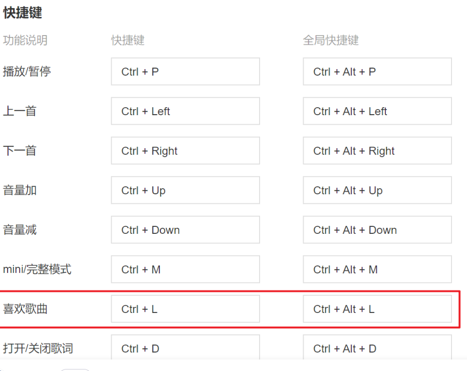 Ctrl+Alt+L 格式化代码快捷键失效的解决办法及解决热键冲突的进阶工具_ctrl alt l-CSDN博客