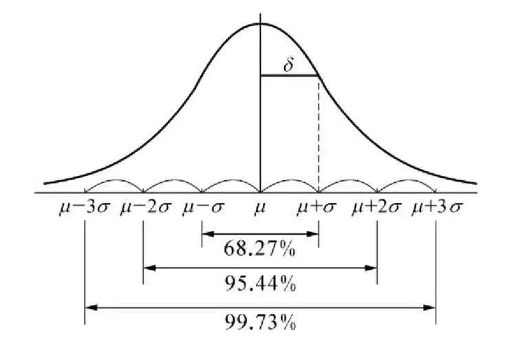 《投资-347》量化交易 - 策略 - 异常值处理：Z-score、MAD、Winsorize（缩尾处理）_z-score指标 mt4-CSDN博客