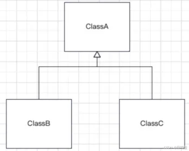C++四种cast_c++ cast-CSDN博客