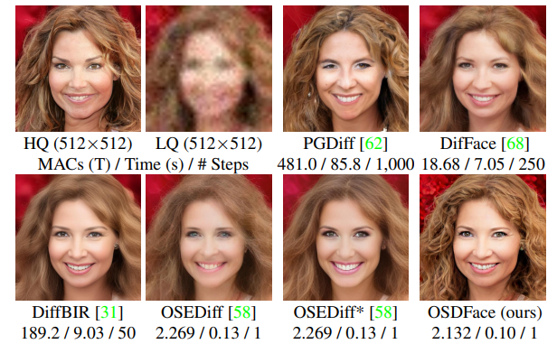 【CVPR2025】上交 + VIVO 联手搞大事， OSDFace 让人脸修复快到飞起，涨点狂飙！_cvpr2025人脸修复-CSDN博客