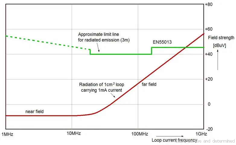 硬件设计学习DAY32——开关电源EMI根源与优化全解析-CSDN博客