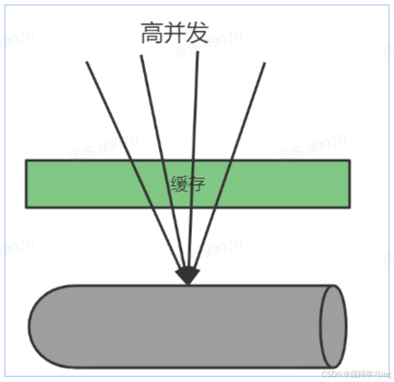 day14--项目优化-CSDN博客