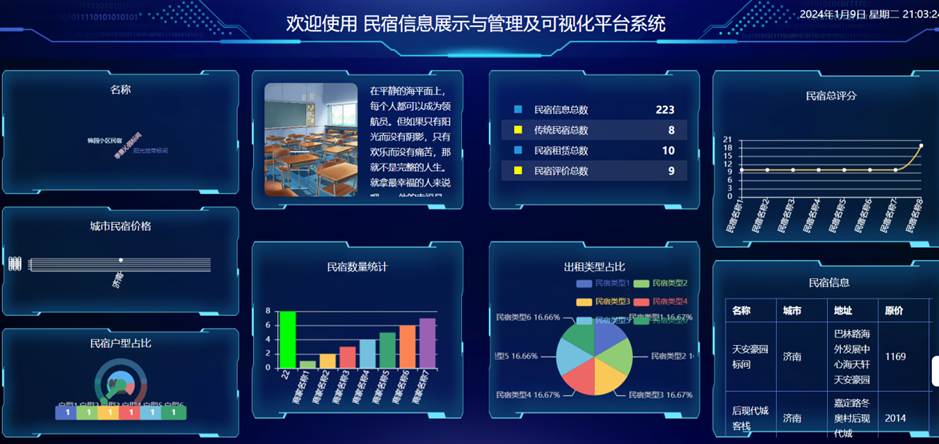 计算机毕业设计java民宿信息展示与管理及可视化平台系统 Java 民宿信息智能展示与管理可视化平台 基于 Springboot 的民宿信息综合管理与可视化系统 Csdn博客