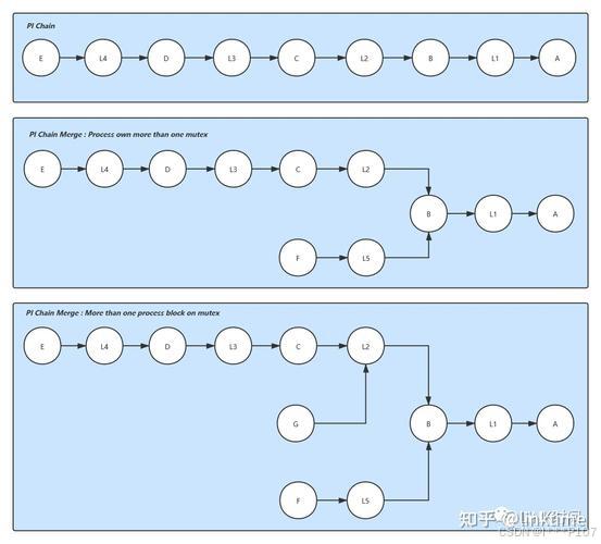 pthread mutex详解：如何初始化、加锁与解锁？多线程同步指南-CSDN博客