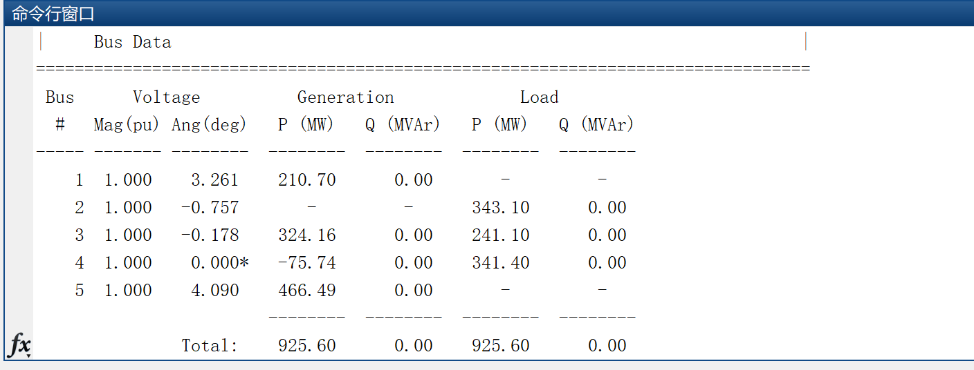 数据驱动的电力系统潮流线性化：回归方法【IEEE5节点】（Matlab代码实现）-CSDN博客