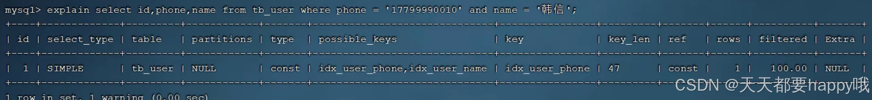 MySQL索引，SQL优化，锁，InnoDB，事务原理，MVCC(图文并茂，非常详细)_mysql索引,mvcc,优化-CSDN博客