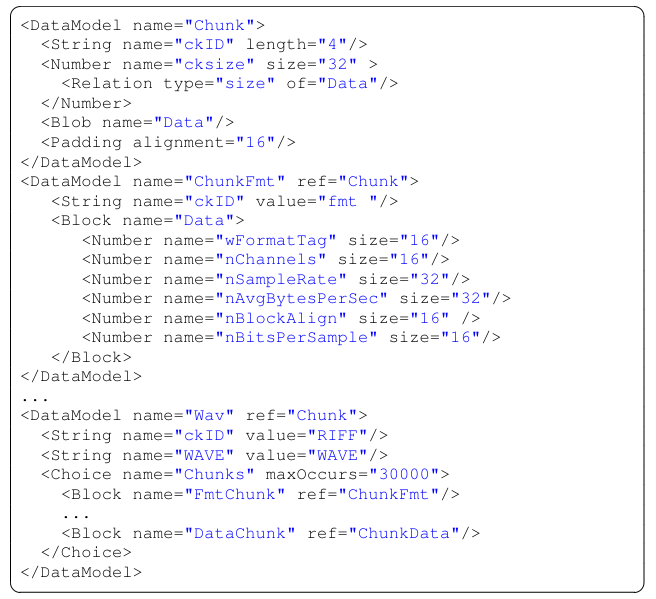 Smart Greybox Fuzzing翻译-CSDN博客