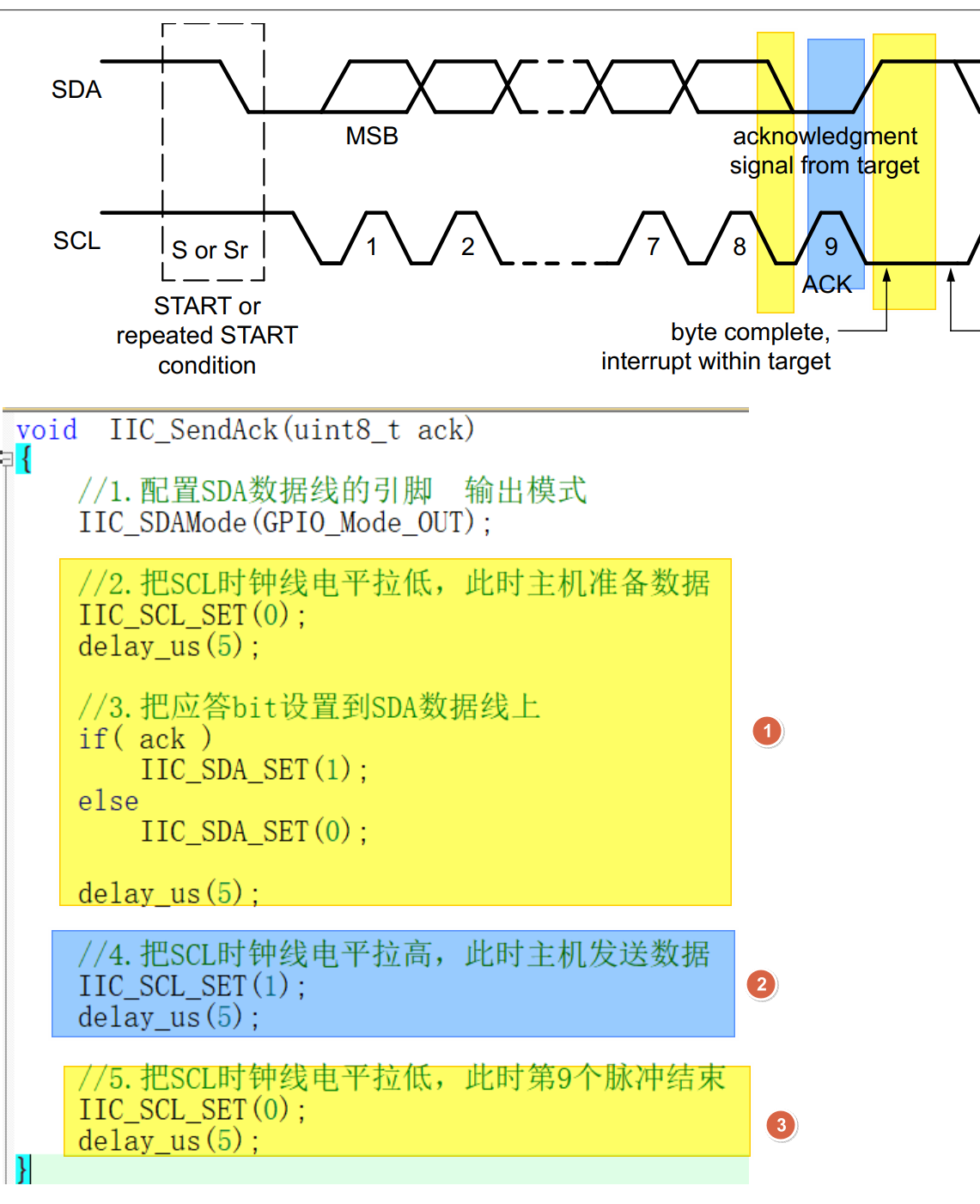 05-IIC协议_在进行iic通信时gpio怎么初始化-CSDN博客