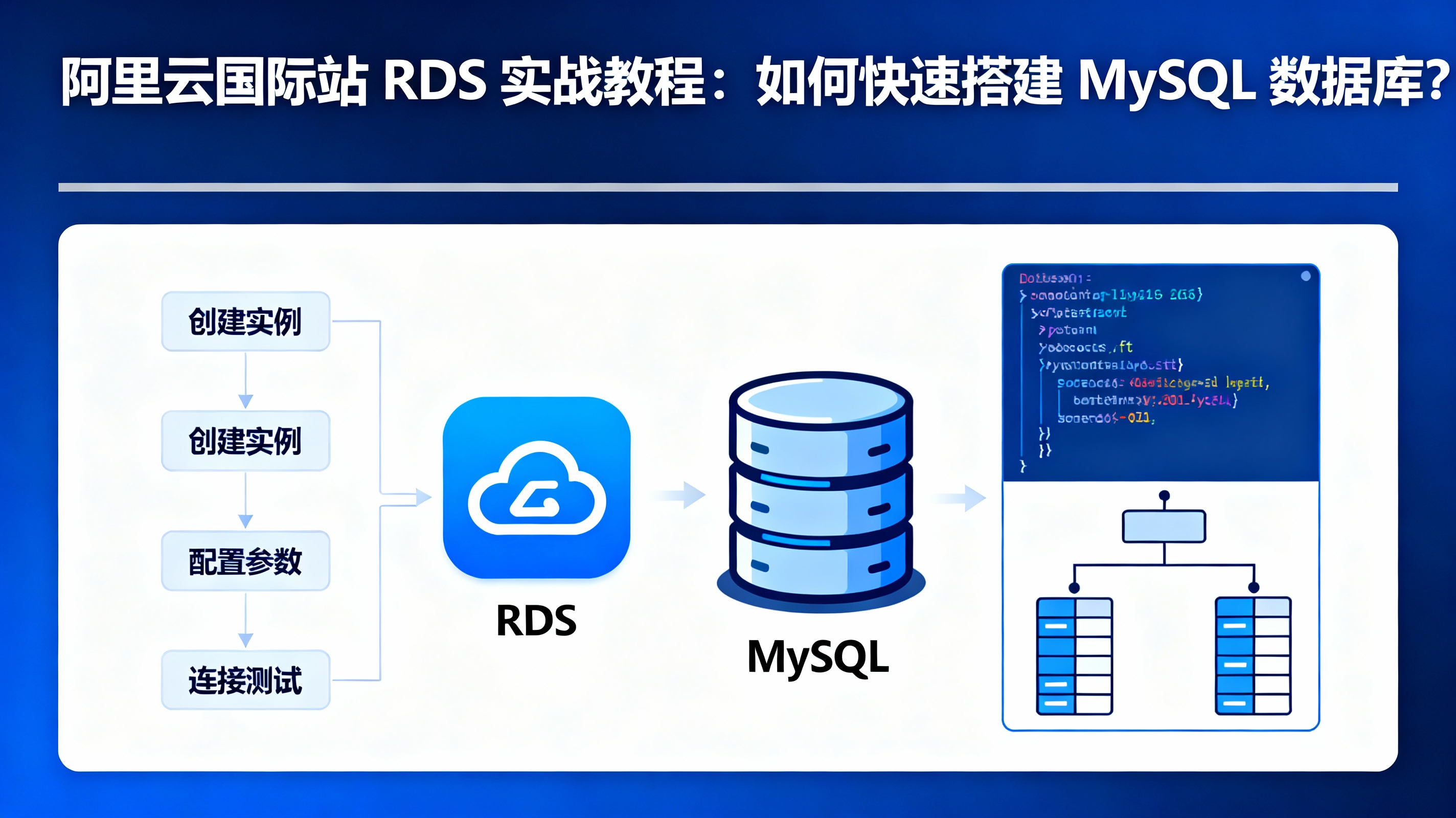 阿里云国际站 RDS 实战教程：如何快速搭建 MySQL 数据库？（高效·专业·新手也能快速上手）-CSDN博客