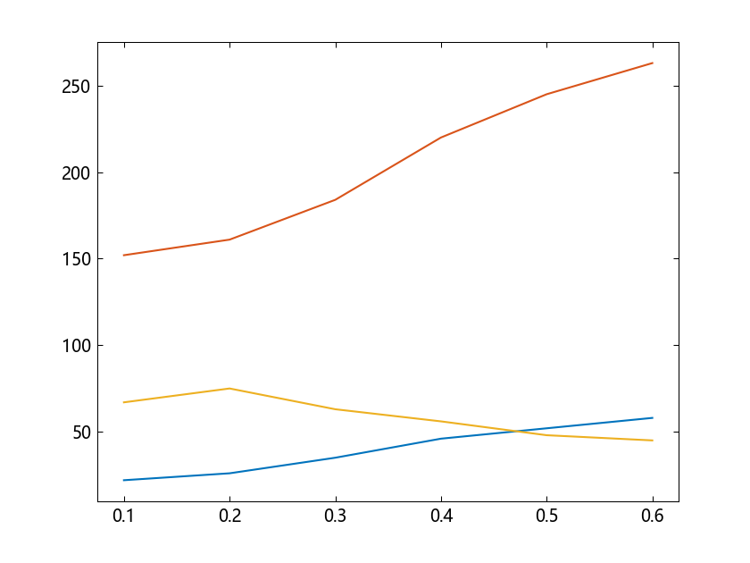 MATLAB可视化_centos matlab可视化-CSDN博客
