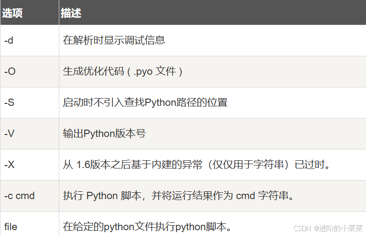 我重生了，这一世我还要学python（下载与配置）-CSDN博客