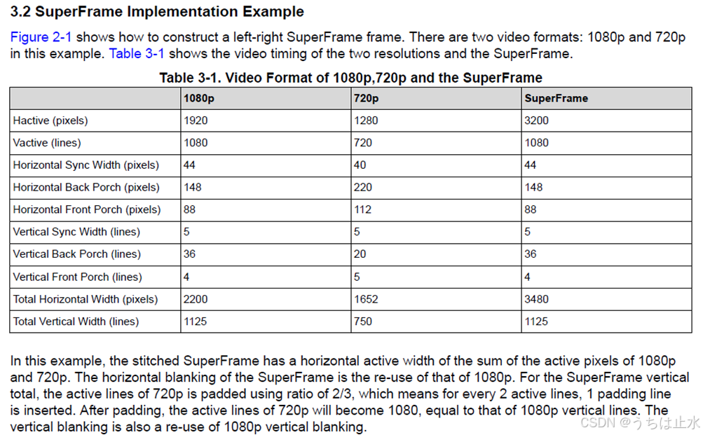 8295带TI983一拖二两个不同分辨率屏幕显示-CSDN博客