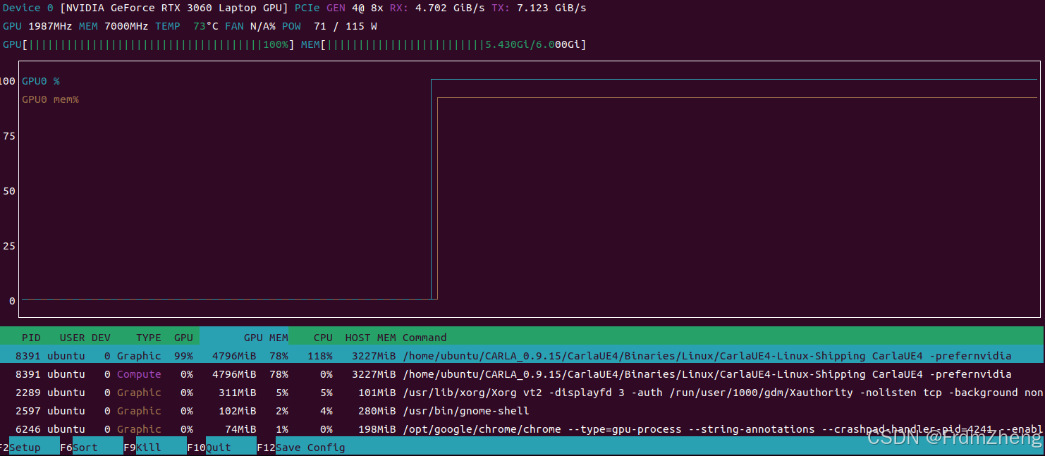 一个解决在ubuntu22.04下CarlaUE4.sh无法自动调用显卡问题的办法-CSDN博客