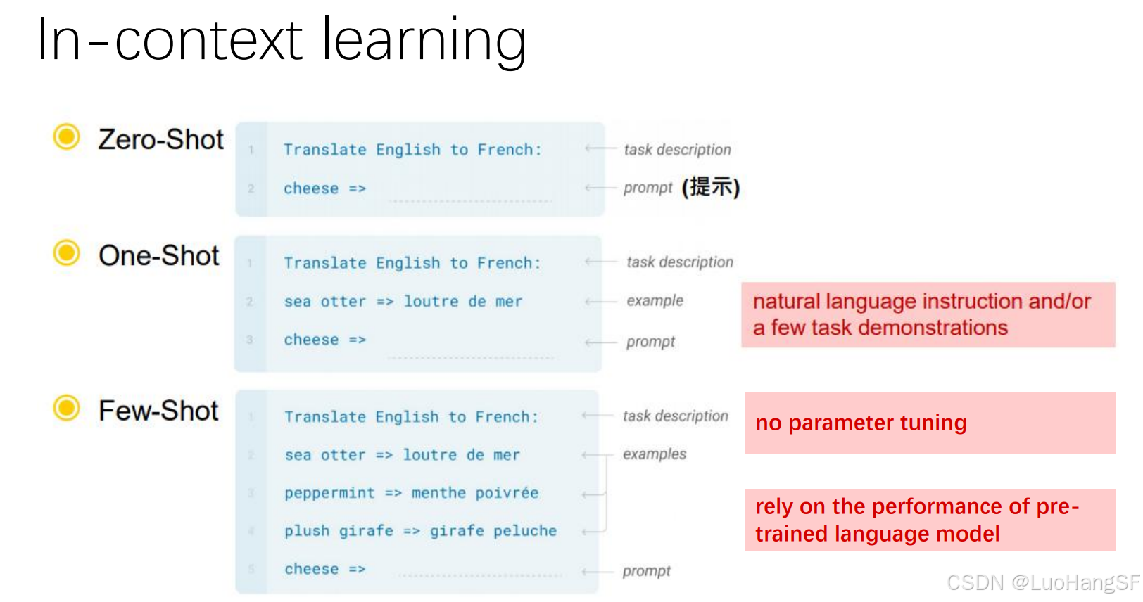 MindSpore学习实践——基于MindNLP的Roberta Prompt Turning_使用mindspore nlp组件对roberta-large模型进行ia3微调训练-CSDN博客