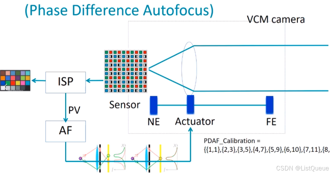Android Camera序列15（Qualcomm ）_cdaf算法-CSDN博客
