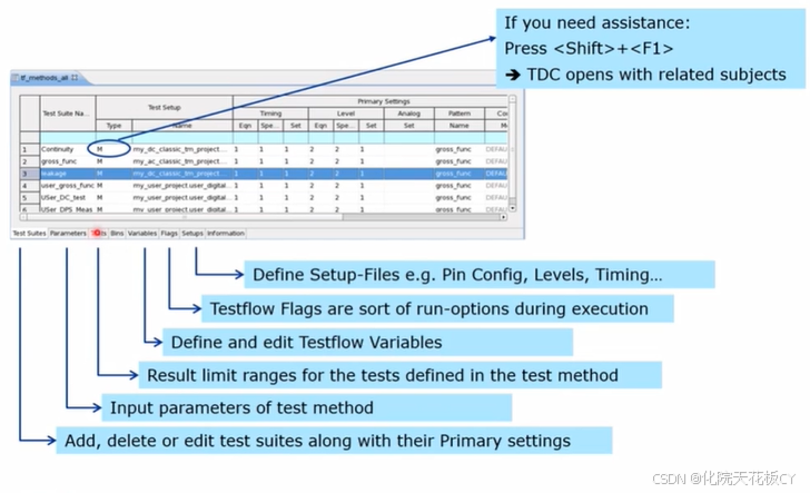 V93K Testflow_hbin和sbin在电子厂-CSDN博客