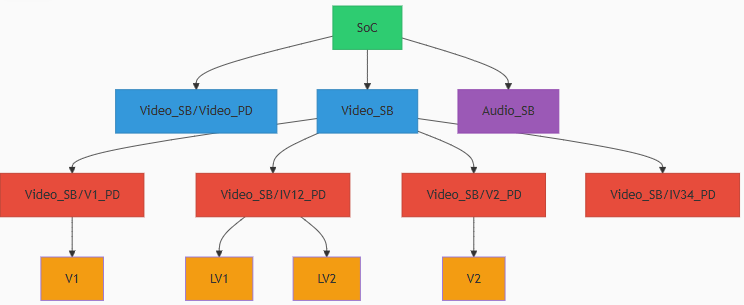 数字IC后端-UPF文件-CSDN博客