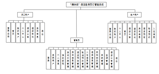 SSM酒店客房预订管理系统-计算机毕业设计源码 40172-CSDN博客