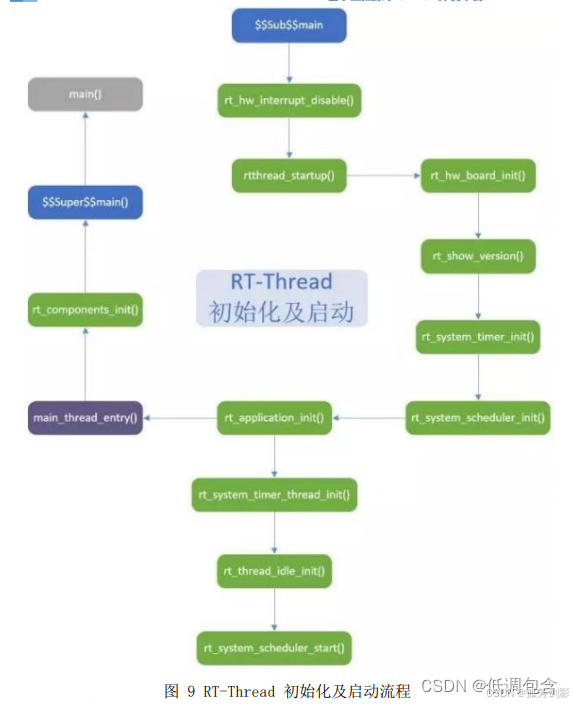 1.使用CubeMX移植RT-Thread_移植rtthread-CSDN博客