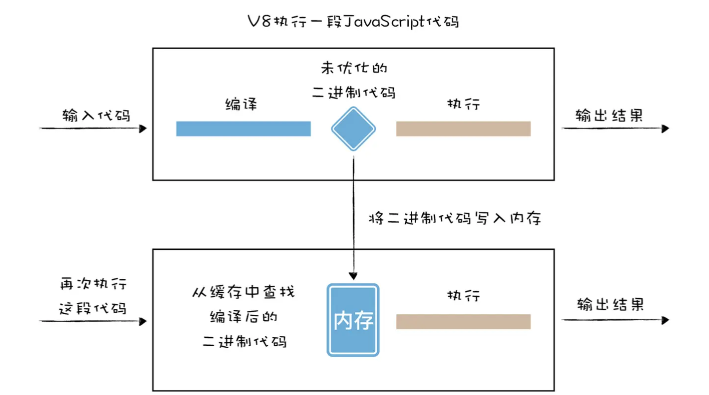 V8 的 CodeCache_code cache-CSDN博客