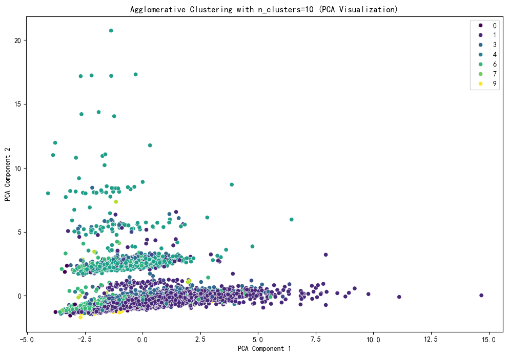 聚类算法（DAY17）_二分法与树状聚类结合csdn-CSDN博客