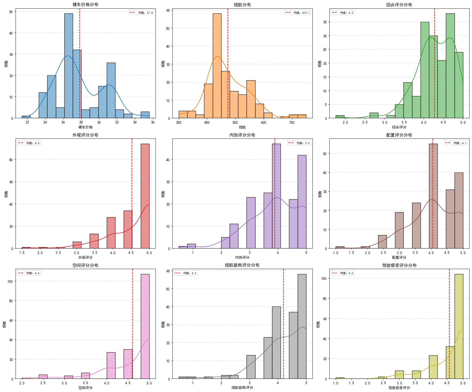 Python爬虫实战：懂车帝特斯拉ModelY客户关注点分析_python爬虫懂车帝-CSDN博客