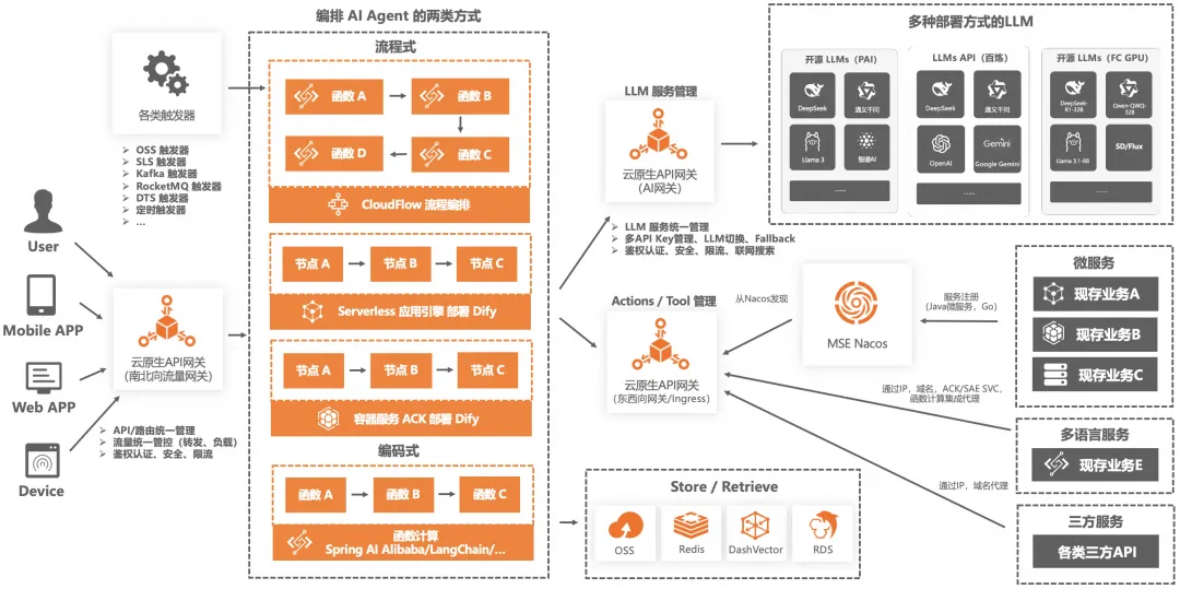 Spring AI + MCP深度解析与应用探索_defy springai mcp-CSDN博客