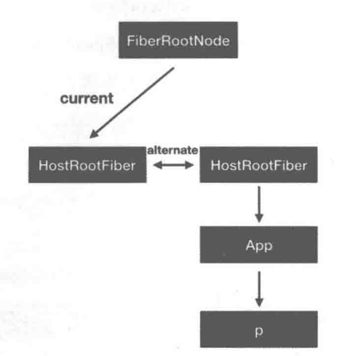 React中源码对应节点区分_react中如何区分reactnode和object-CSDN博客