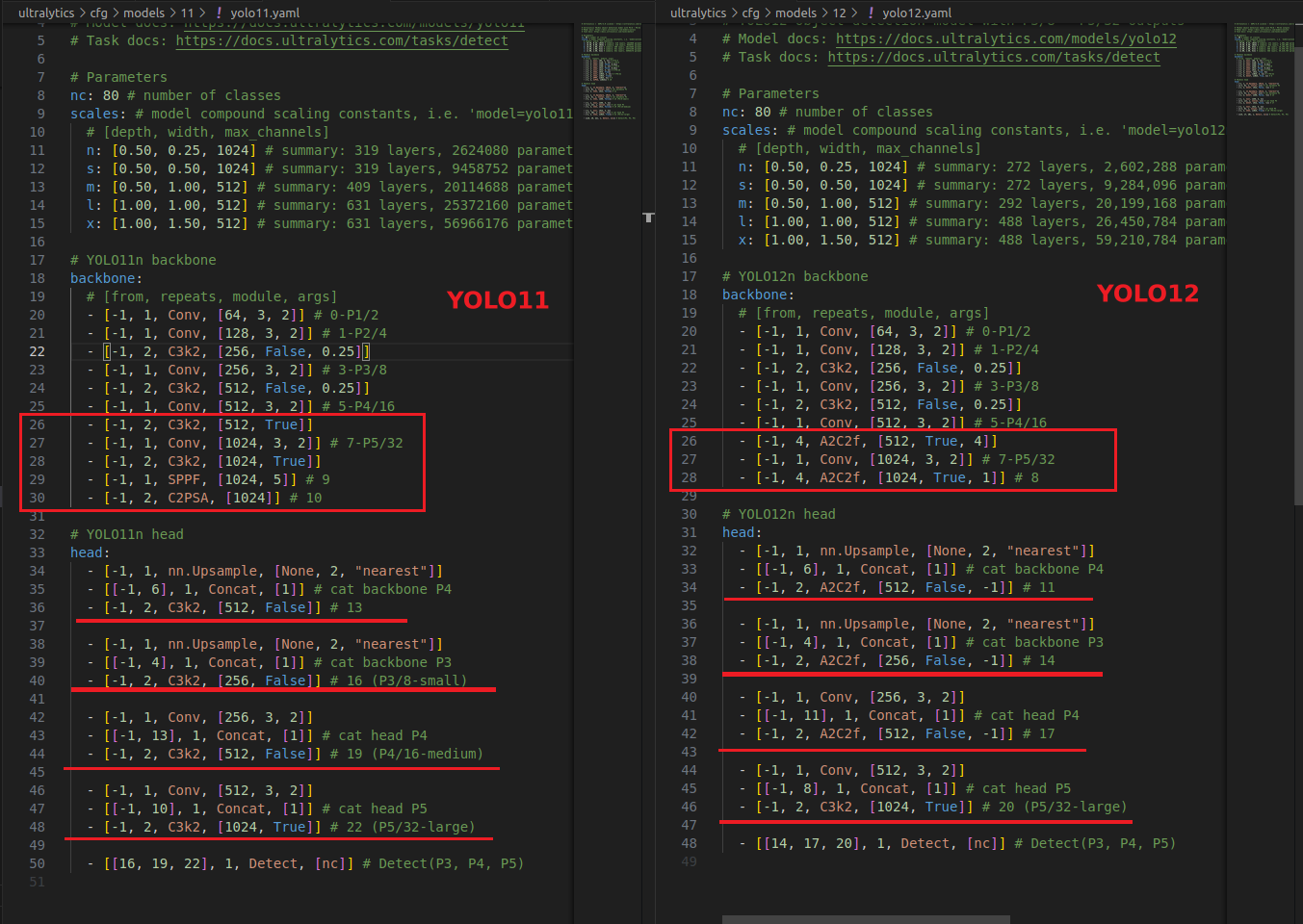 YOLOv8,11,12 架构_yolo12 yolov8-CSDN博客