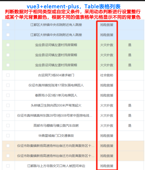vue3+element-plus：实现Table表格列表判断某个值动态设置单元格背景颜色，根据不同的值表格单元格显示不同的背景色，el-table表格行多种颜色轮询展示功能效果（详细示例代码 ...