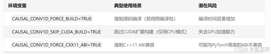 Mamba 环境搭建causal-conv1d安装记录-CSDN博客