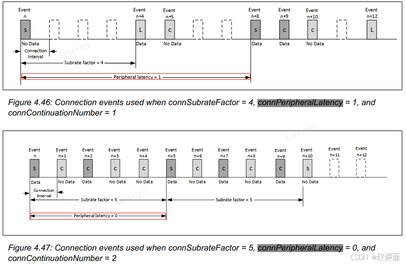 低功耗蓝牙BLE connPeripheralLatency参数作用分析_core spec-CSDN博客