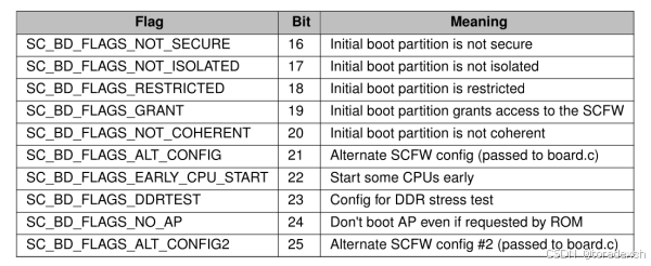 NXP iMX8QM 通过 SCFW 隔离 AP_M4 核资源_nxp document scfw api-CSDN博客