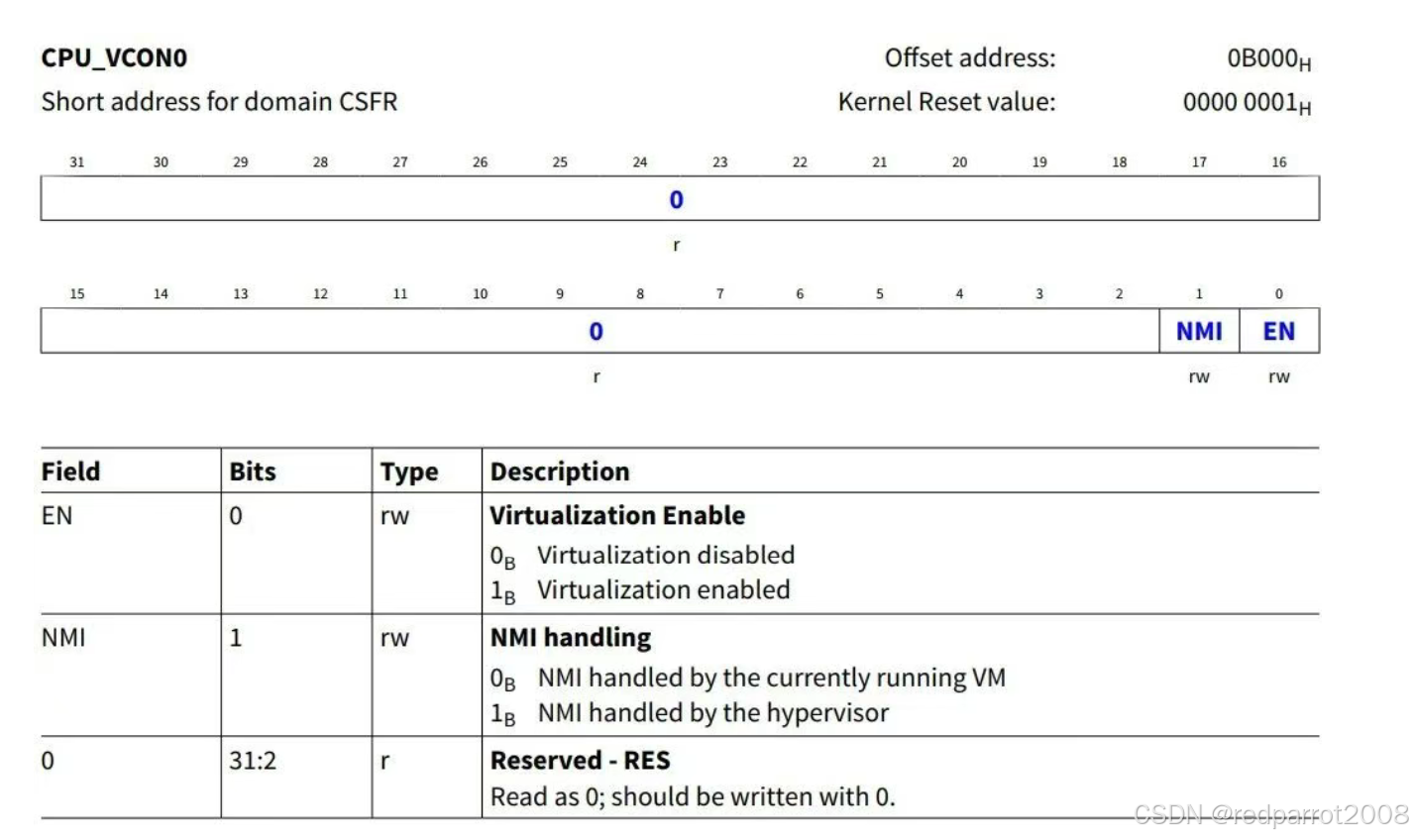 英飞凌Aurix™ TC4x内核详解——Real-Time Virtualization_tc4芯片-CSDN博客