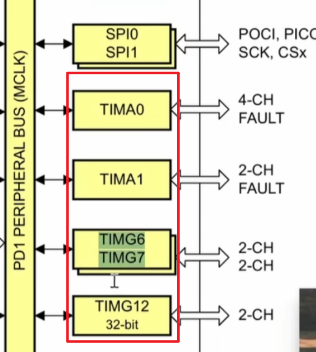 MSP-M0G3507_mspm0 5v开漏-CSDN博客