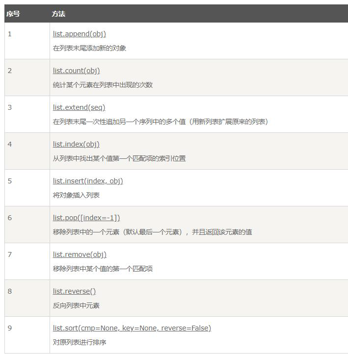 Python学习_csdn python 学习-CSDN博客