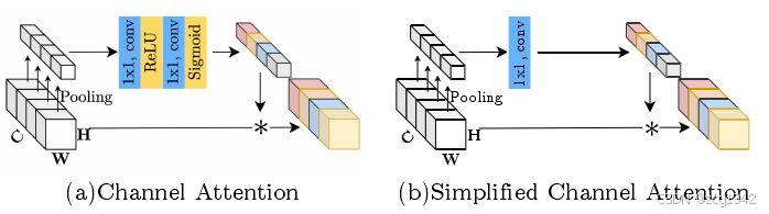 没有激活层也可以work的work——NAFnet-CSDN博客
