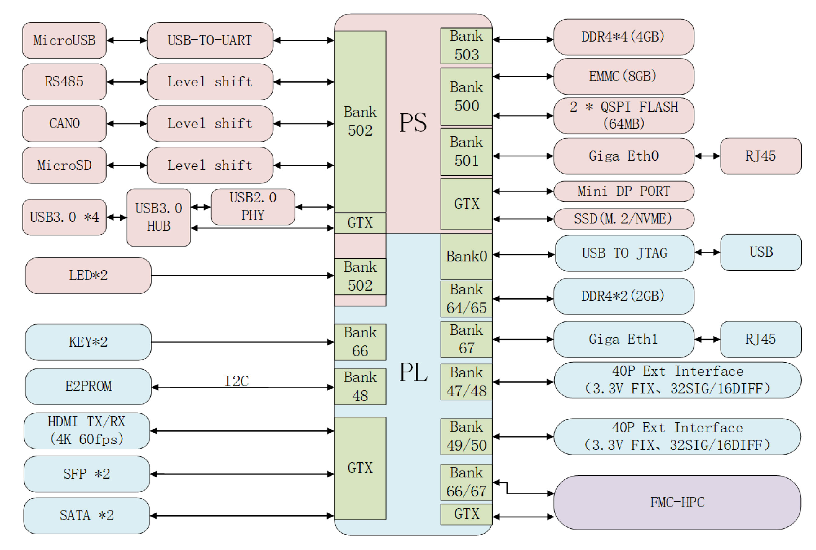 【PZ-ZU15EG-KFB】——ZYNQ UltraScale + 异构架构下的智能边缘计算标杆_xczu15eg-CSDN博客