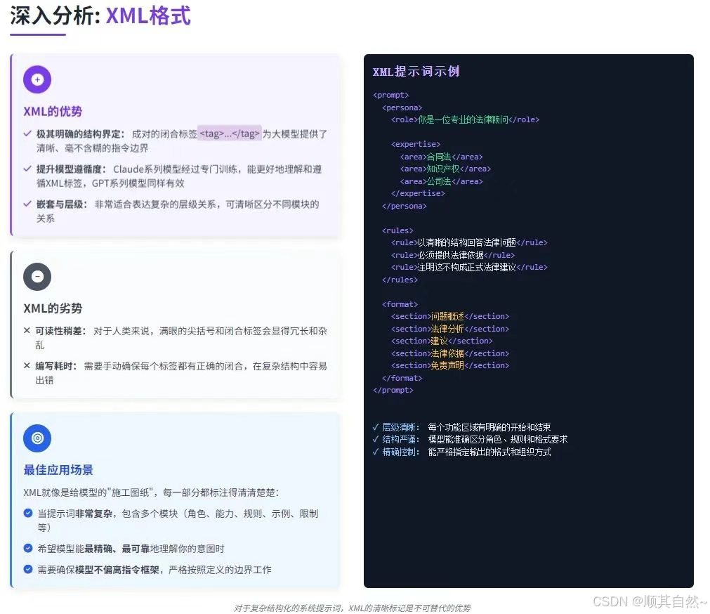 XML、YAML还是Markdown？提示词结构的效用之分_yaml与markdown-CSDN博客