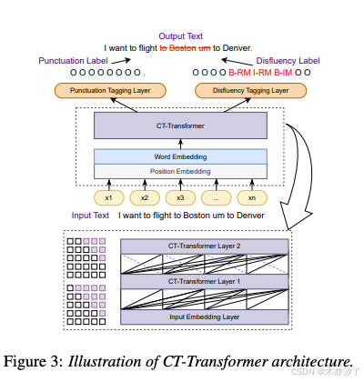 【ASR】基础端到端语音识别工具包：FunASR_contextual-paraformer-CSDN博客