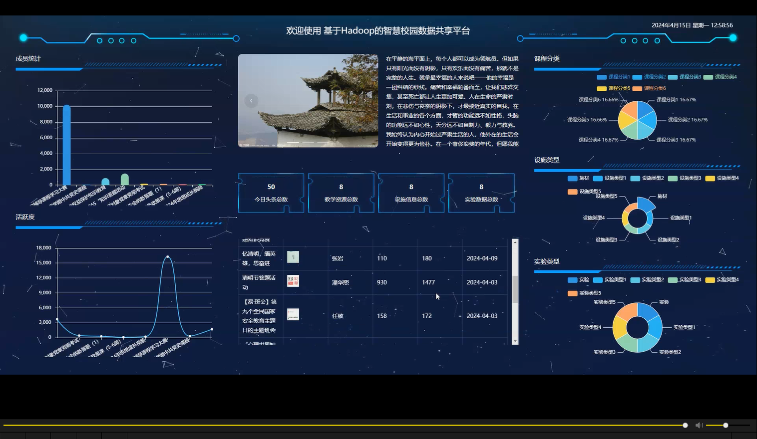 Python Django+Vue3+SQLAlchemy 智慧校园数据共享平台系统源码|前后端分离+PostgreSQL数据库-CSDN博客