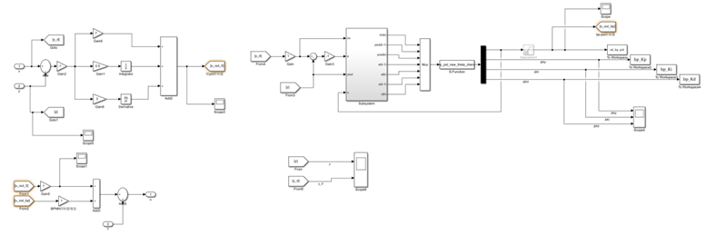 基于BP 神经网络的PID控制_bp pid-CSDN博客
